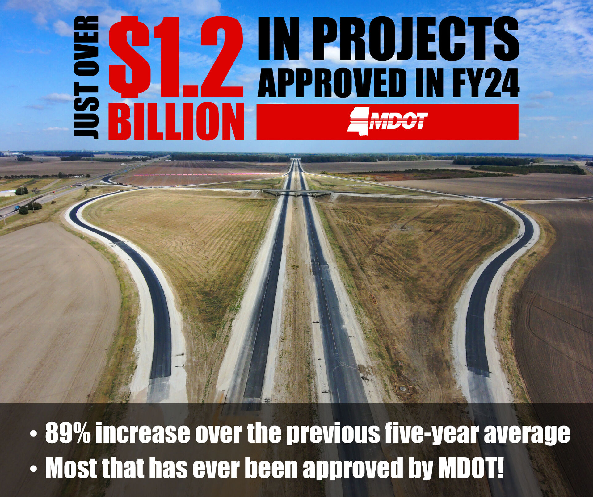 MDOT sets new records in 2024